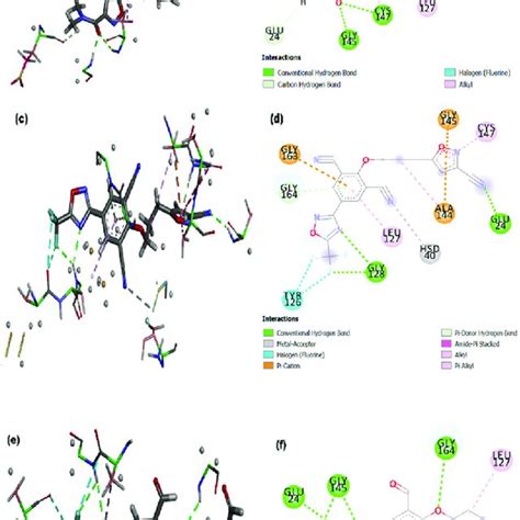 Three Dimensional 3d And Two Dimensional 2d Graphs Of The Binding