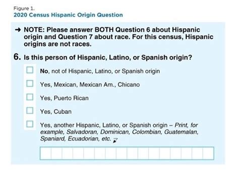 New Census Questions Are A Critical Step Toward An Improved 2030 Count