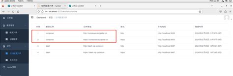 如何使用docker Compose结合内网穿透实现公网访问web可视化界面docker Compose搭建pnpm仓库 并支持公网访问 如何使用docker Compose结合内网穿透实现公网访问web可视化界面docker Compose搭建pnpm仓库 并支持公网访问