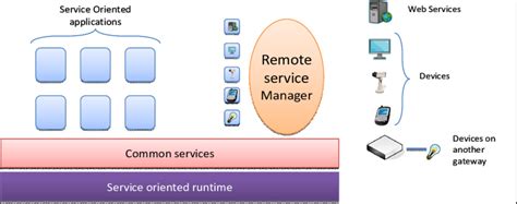 H OMEGA Application Server Architecture Download Scientific Diagram