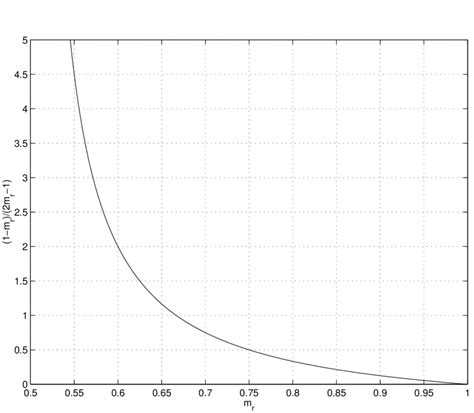 Boundary Condition For The Lmmse Approximation Problem Idtrs