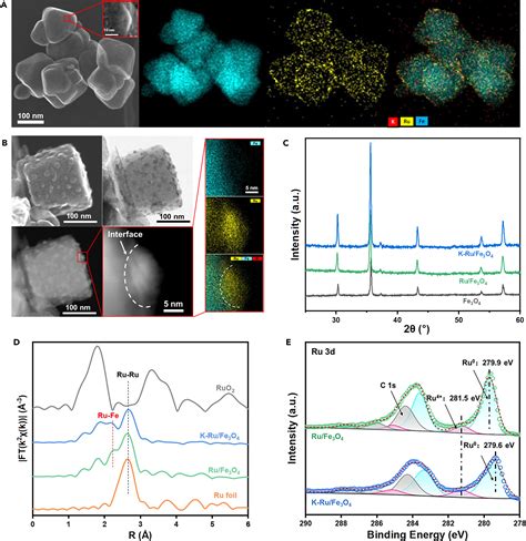 Photothermal Conversion Of Co2 Into Lower Olefins At The Interface Of