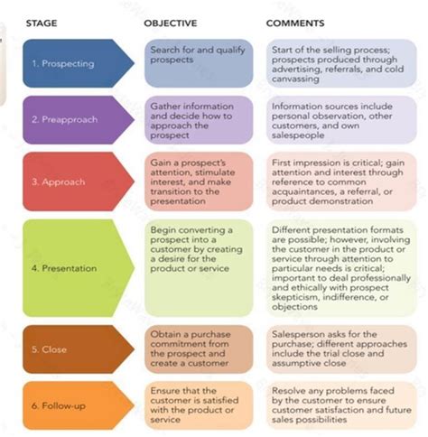 Marketing Chapter 21 Flashcards Quizlet