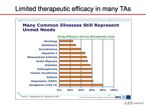Ppt National Genotyping Center Powerpoint Presentation Free Download Id 4600953