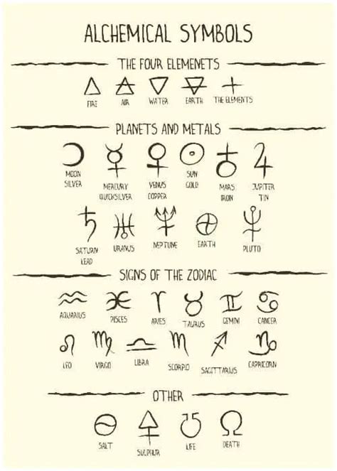 21 Alchemy Symbols And Their Meanings Insight State Alchemy Symbols