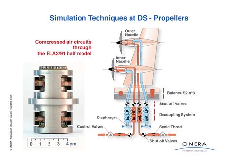 Propulsion Simulation Onera