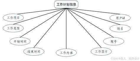 java vue计算机毕业设计个人任务管理系统app 个人任务管理移动应用 个人任务规划与管理系统 关于安卓任务管理工具的用户用例图片 csdn博客
