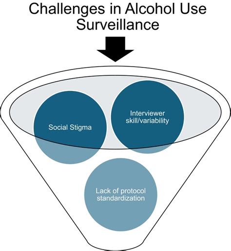 Impact Of Phosphatidylethanol In The Surveillance For Alcohol Use In