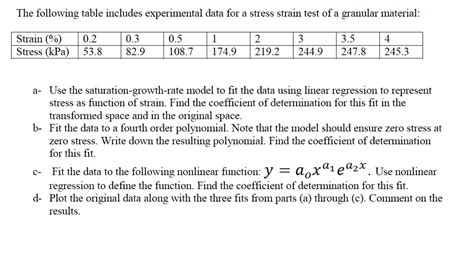 Solved The Following Table Includes Experimental Data For A