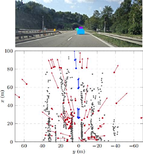 Figure 1 From Clutter Detection In Automotive Radar Point Clouds Based