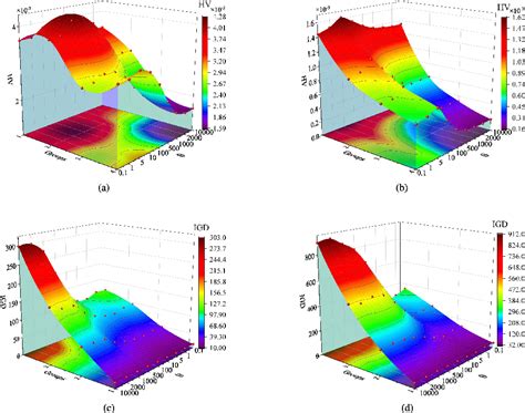 Figure 8 From Scheduling And Process Optimization For Blockchain Enabled Cloud Manufacturing