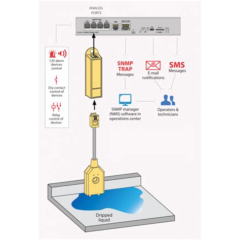 Spot Leak Sensor For Conductive Liquids