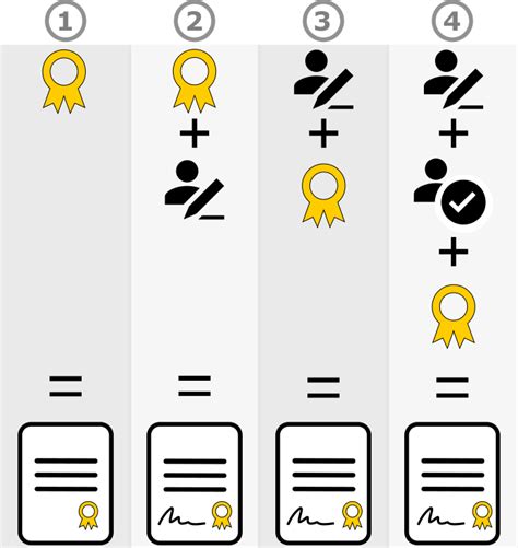 Examples Of Electronic Seal Use Cases