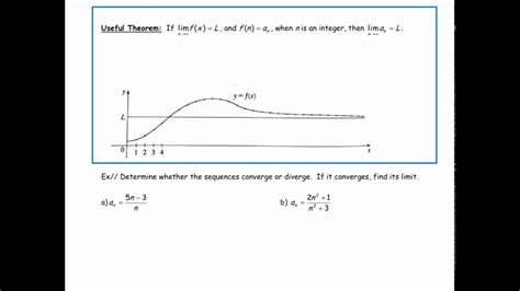 analyzing sequences for convergence youtube