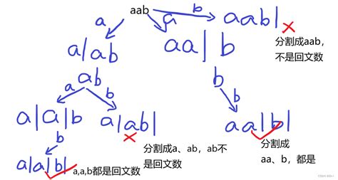leetcode java 动态规划系列 2 题目 思路 代码 leetcode java list操作 csdn博客