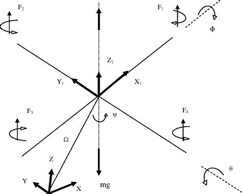 Figure 1 From Dynamic Modeling And Control Of Quad Rotor Semantic Scholar