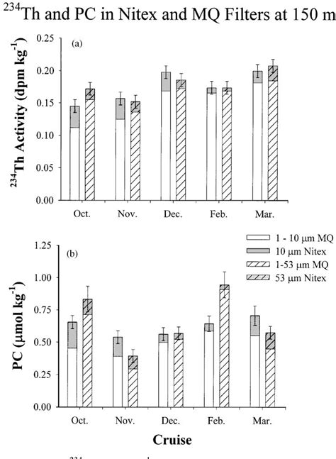 Interceptor Pattern Semantic Scholar