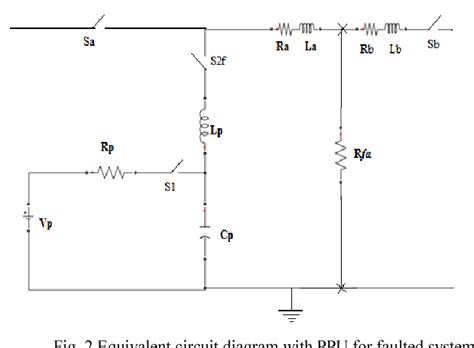 Figure 2 From Fault Location Strategy Based On Wavelet Transform