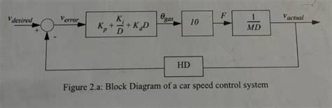 figure 2 a block diagram of a car speed control