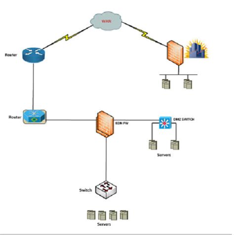 Design Network Topology Diagrams In Microsoft Visio In A 52 OFF