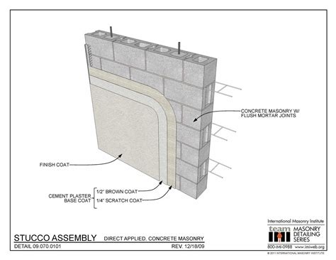 Revamp Your Concrete Surfaces Can You Apply Stucco Toolsgearlab