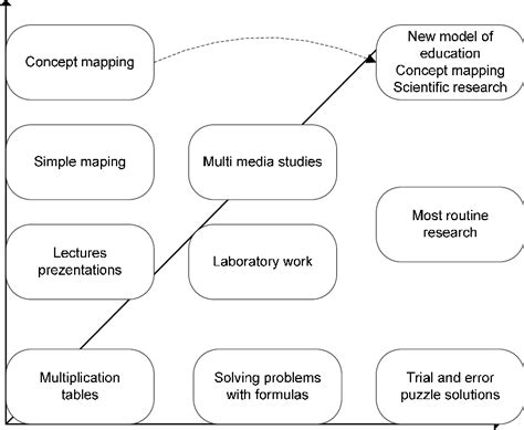 Meaningful Learning Meaningful Learning Promoting It In And Out Of