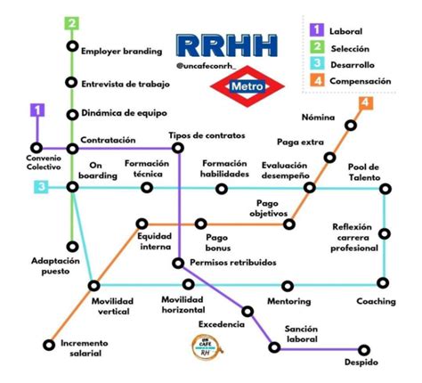 ¿qué Funciones Tiene El Departamento De Rrhh