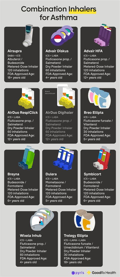 How Much Asthma Inhalers Cost And How To Save Goodrx