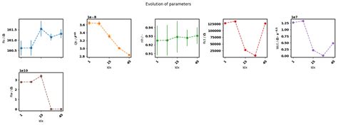Simultaneous Vs Sequential Fit — Pymultipleis 010 Documentation