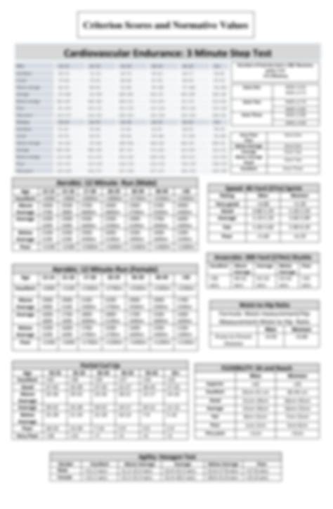 Solution Ped Pfa Form And Criterion Copy Studypool