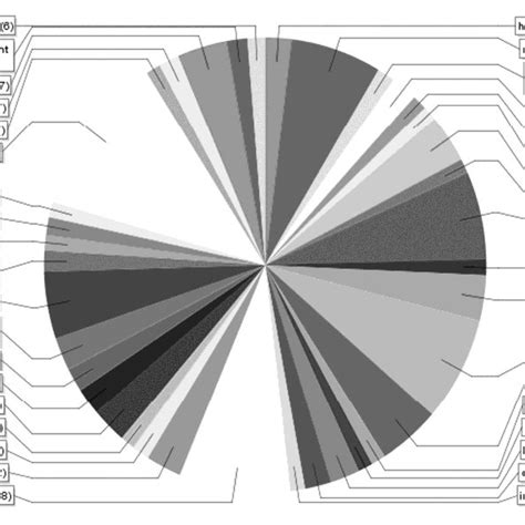 Multi Level Functional Annotation Of Ests Of A Capillaris For Which