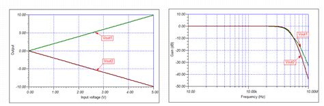 Tina Ti And Ltspice Simulation Hardware And System Design Tools Forum Simulation Hardware