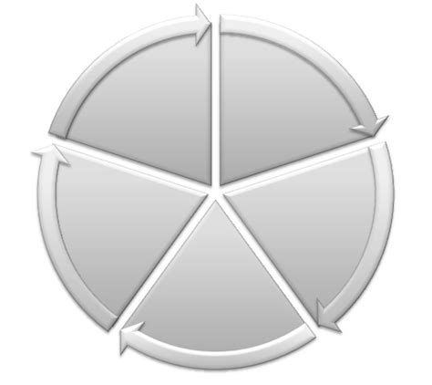 Phases Of The 5 Cs Model Download Scientific Diagram