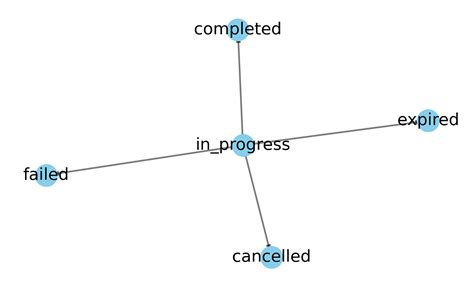 Beginners Guide To Running A Notebook On Kaggle Working With Data