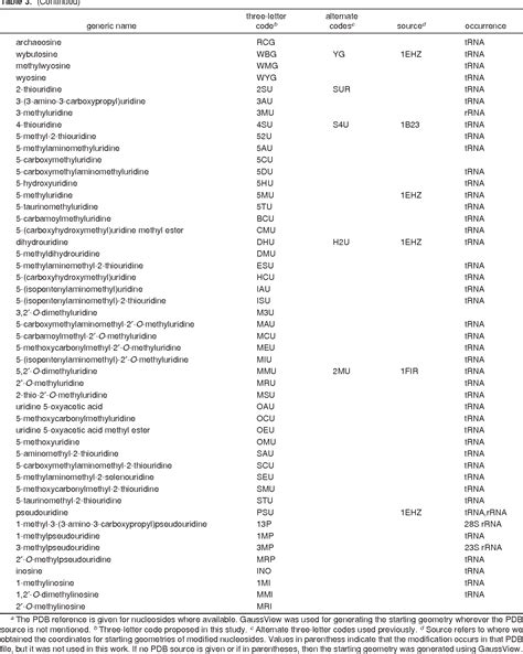 Table 3 From Amber Force Field Parameters For The Naturally Occurring