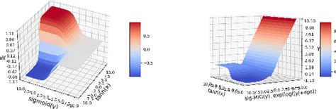 exploring cell counting with neural arithmetic logic units paper and