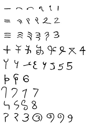 Evolution Of Numbers 1 9 Evolution Reading Numbers