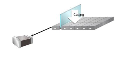 Mlcc｜corresponding Field｜screen Printer Specialist Micro Tec Mlcc