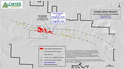 Cartier Resources Tsxvecr Reports High Grade Gold Intersections At Chimo Mine Project