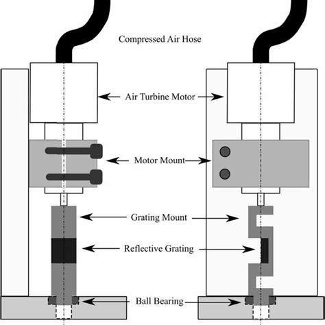 Spinning Grating Mount And Motor Assembly Diagram With Side View Left