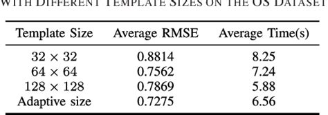 Table Viii From Optical And Sar Image Registration Based On Feature Decoupling Network