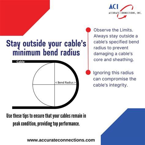 Acis Tips For The Care And Accurate Connections Inc