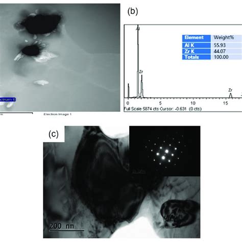 Variation Of The A Average Grain Size And B Average Grain Density