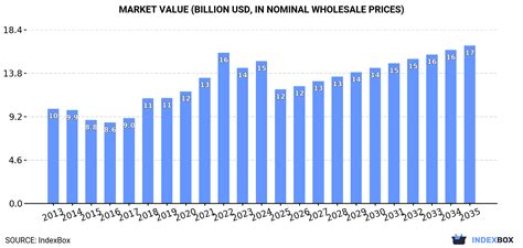 Asia Pacifics Float Glass And Surface Ground Glass Market Expected To