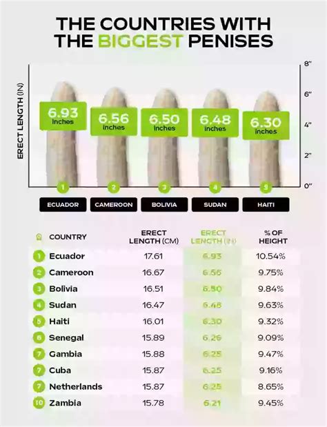 Country With The Biggest Average Penis Size In The World Has Been Revealed
