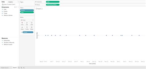 Timeline Chart In Tableau Absentdata