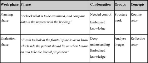 Figure 1 From Radiographic Quality Workflow Semantic Scholar