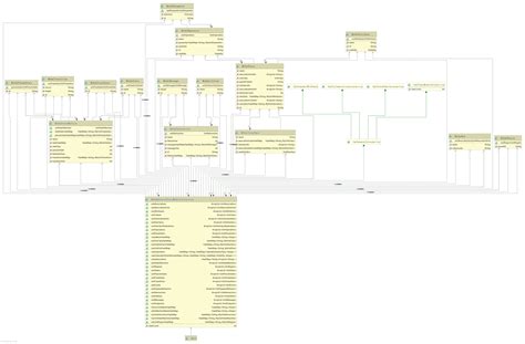 oo第四单元作业总结——uml分析 csdn博客