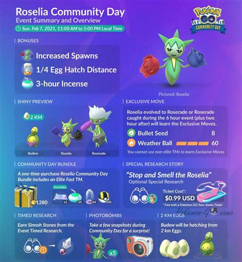 Roselia Evolution Chart