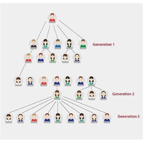 Onlinecloud Based Mlm Generation Plan Software For Windows Free Demo